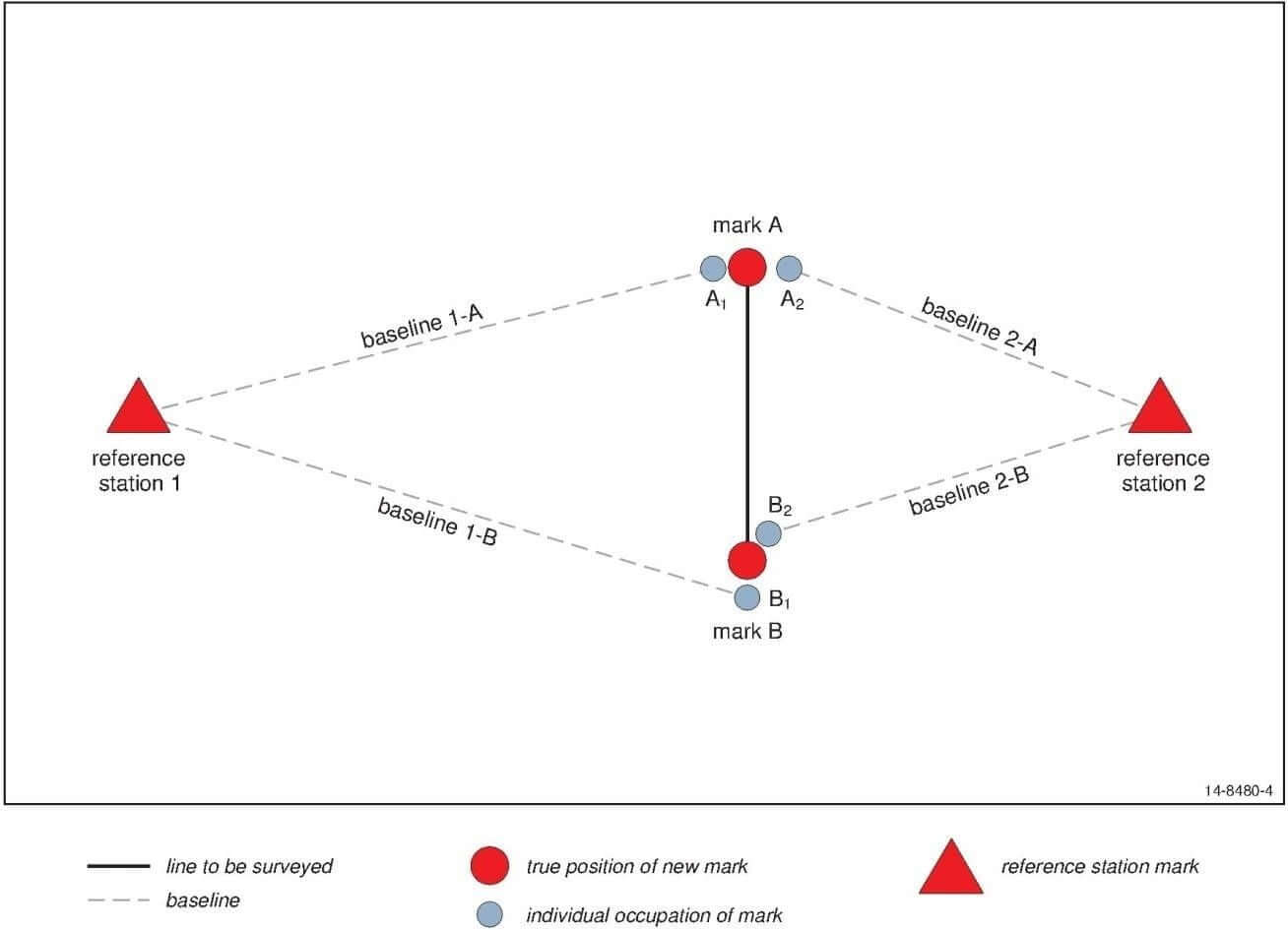 CONTROL SURVEY - Sonar Bangla Survey Consultants
